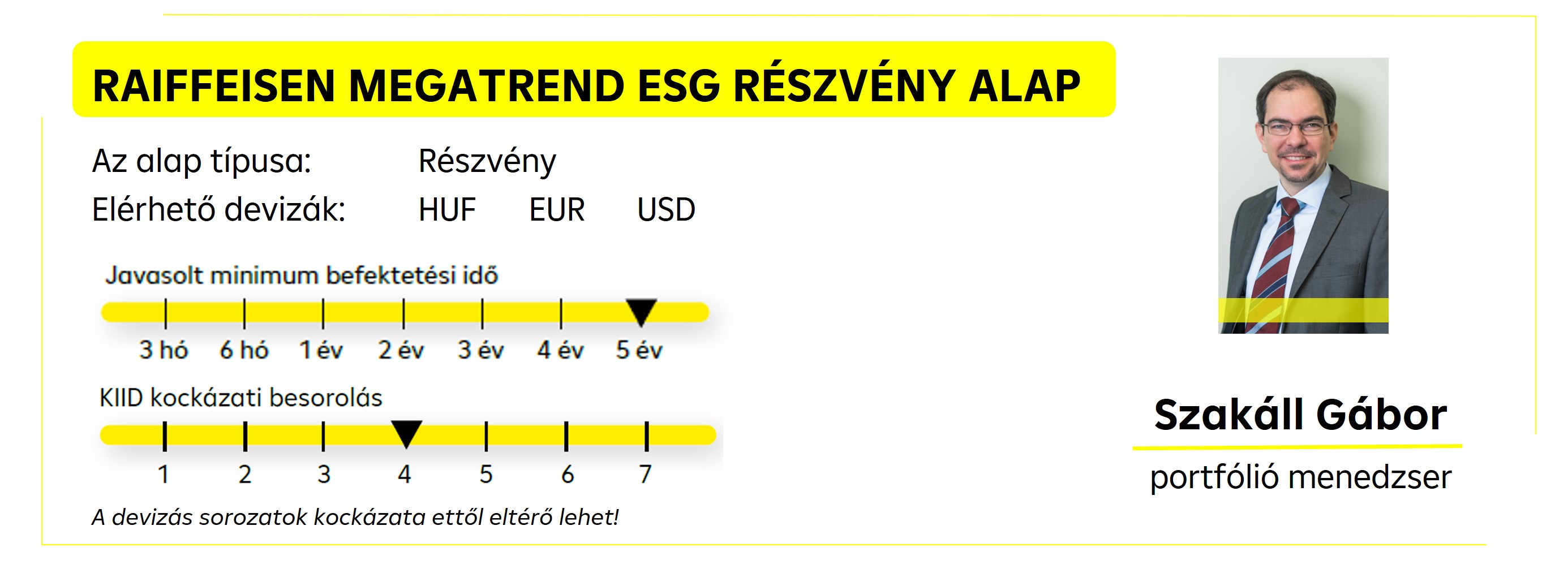 Megatrend ESG - Raiffeisen ALAPKEZELŐ